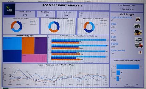 Vaishnavi Mishra On Linkedin Powerbi Datavisualization Analytics Business Learning Growth…