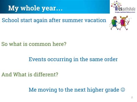 Iterative Patterns And Processes Ppt