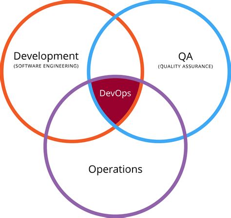 Devops How Does It Work