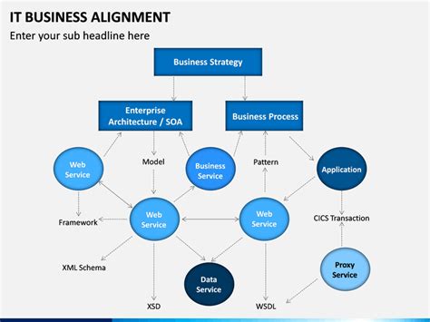 IT Business Alignment PowerPoint Template SketchBubble