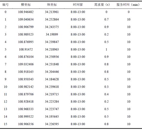邻域解搜索遗传算法优化城市快递路径【附matlab代码】优化算法 邻域解 Csdn博客