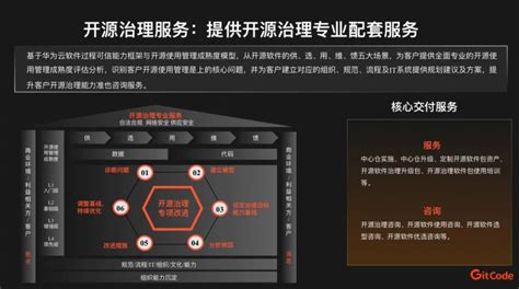 Gitcode 联合华为云 Codearts「开源治理」方案发布！ 极客公园