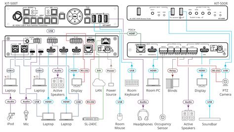 Kit 500 5x2 4k60 Usb C Hdmi Extender Scaler Matrix Kit