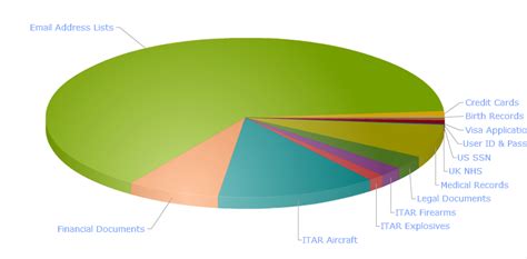 Poinitng Pie Chart With Labels Suite DHTMLX