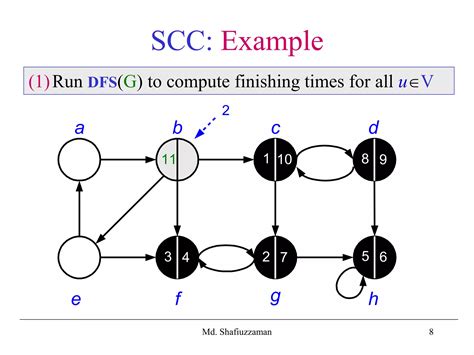 Strongly Connected Components Ppt Computing Technology And Computing