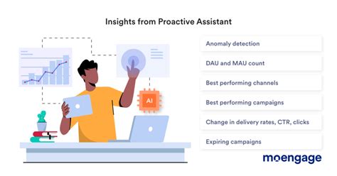 Convert Data To Actionable Insights With Proactive Assistant Moengage