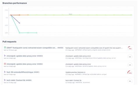 Codspeed Continuous Performance Analysis · Github Marketplace · Github