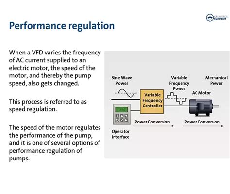 Variable Frequency Drives Vfds Grundfos