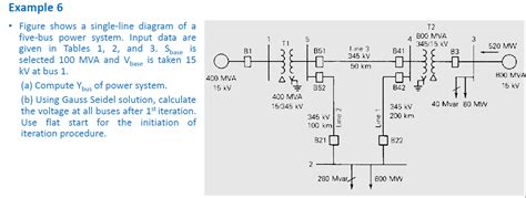 Solved Figure Shows A Single Line Diagram Of A Five Bus Chegg