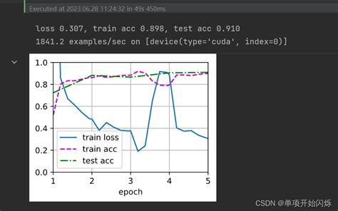 李沐动手学深度学习v2 微调练习李沐深度学习图像不显示横坐标 Csdn博客