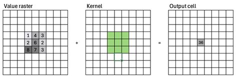 Map Algebra Geoprocessing In Python