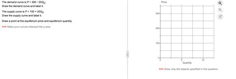 Solved The Demand Curve Is P QD Draw The Demand Curve Chegg Com