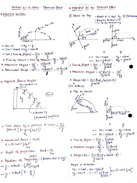 Formula Sheet [motion In A Plane] Pdf