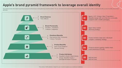 Apples Brand Pyramid Framework Apple Brand Story Journey Of Iconic Enterprise Inspiration Pdf