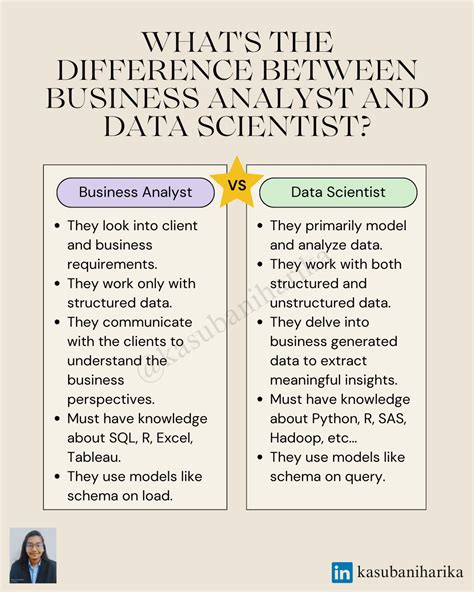 Kasuba Niharika On Linkedin Businessintelligence Datanalytics Datascientist Businessanalyst