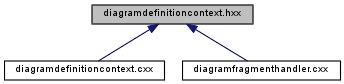 Libreoffice Module Oox Master Diagramdefinitioncontext Hxx File Reference