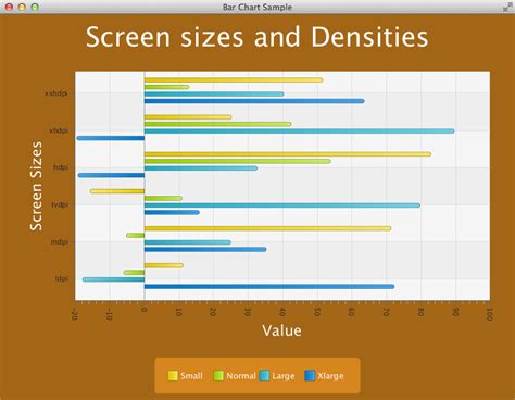 Javafx Charts Part By Michael Codedata