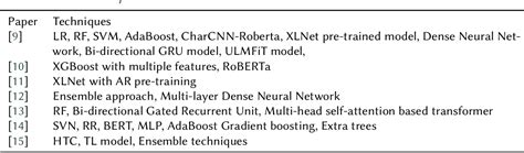 Table 1 From Ensembling Machine Learning Models For Urdu Fake News Detection Semantic Scholar