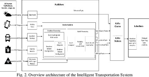 Figure 2 From Checking Temporal Constraints Of Events In Ebs At Runtime Semantic Scholar