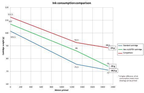 ALGO HP SPECIAL INK Algotex