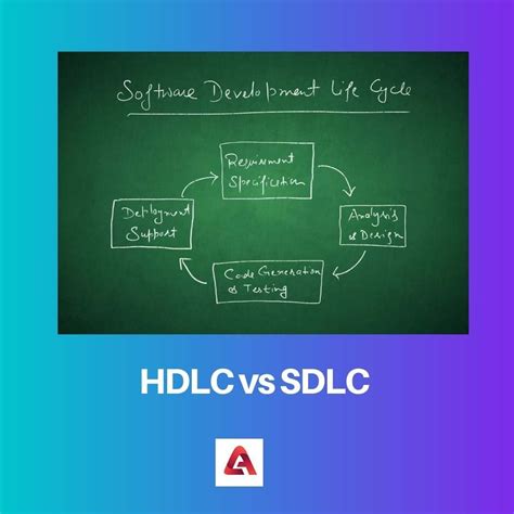 Hdlc Vs Sdlc Difference And Comparison