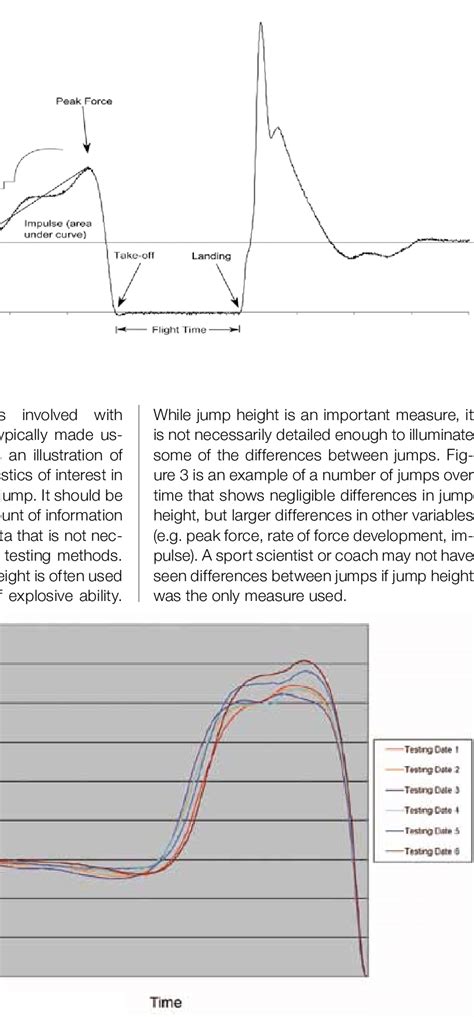 Jumps With Variables Download Scientific Diagram