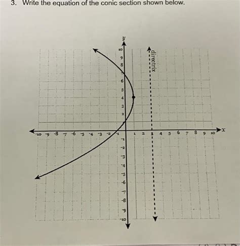 Solved 3 Write The Equation Of The Conic Section Shown
