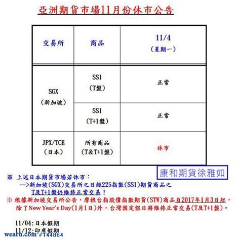 亞洲期貨市場11月份休市公告｜康和期貨徐雅如｜聚財網