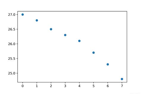 在spyder中运行from matplotlib pyplot import 报错 unable to detect undefined names 的解决方法 from turtle