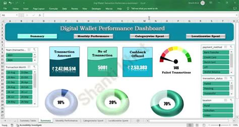 Shanti K On Linkedin Excel Digitalwallet Datavisualization Performancedashboard Datadriven…