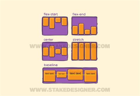 How To Master Using Flexbox In Css For Website Stakedesigner