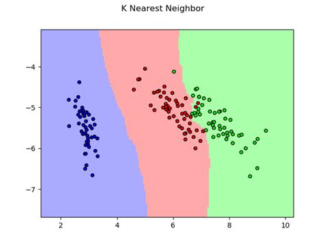 Github Zhuzilinnpml A Tool Library Of Classical Machine Learning Algorithms With Only Numpy