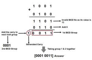 Binary Coded Decimal Or BCD Number Explained Electrical Concepts