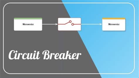 Circuit Breaker Pattern — Microservice Architecture By Kasun Dissanayake Nerd For Tech Medium