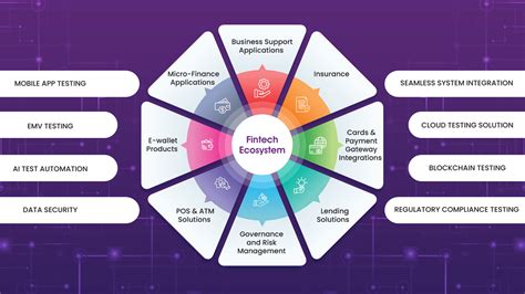 Banking Application Testing Bfsi Testing Services Impactqa