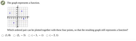 Solved The Graph Represents A Function Which Ordered Pair Chegg Com