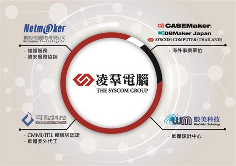 The Syscom Group