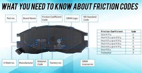 About Friction Coefficient Code Lpb Brake Pad Malaysia