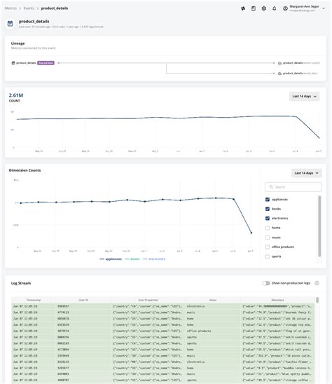 Snowflake And Statsig For Experimentation