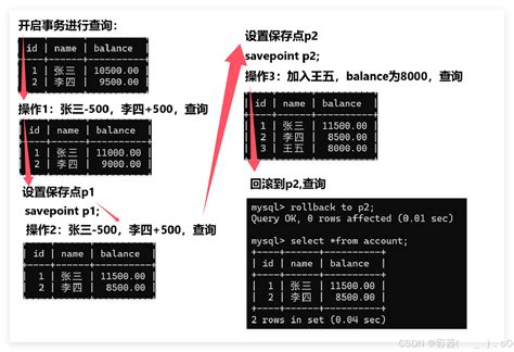 Mysql事务 Csdn博客