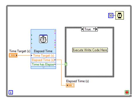 Help Using Elapsed Time Express Vi And The Wait Function In The Same Project Rlabview