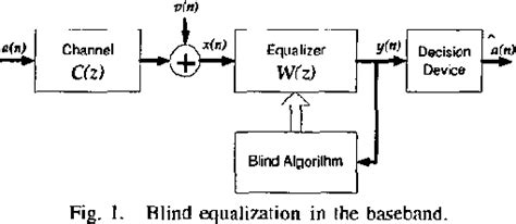 Figure 1 From A New Multimodulus Blind Equalization Algorithm Semantic Scholar