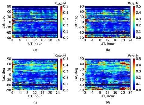 Average Precise Point Positioning Ppp Error Obtained By Gamp Download Scientific Diagram