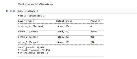 Github Rishiar4handwriting Digits Predictor Handwriting Digits Prediction Model