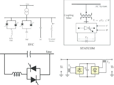 Schematic Of Svc Statcom Tcsc And Upfc Download Scientific Diagram