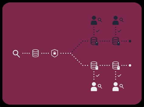 Sensitive Data Classification For ABAC Policies Okera
