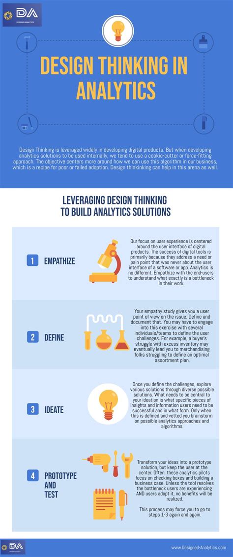 Kumar Singh On Linkedin Experience Software Userexperience Designthinking Analytics…