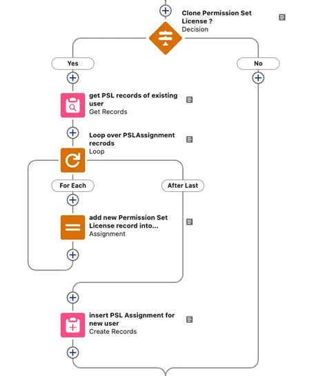 How To Clone User In Salesforce And Deploy Solution In Your Sandbox