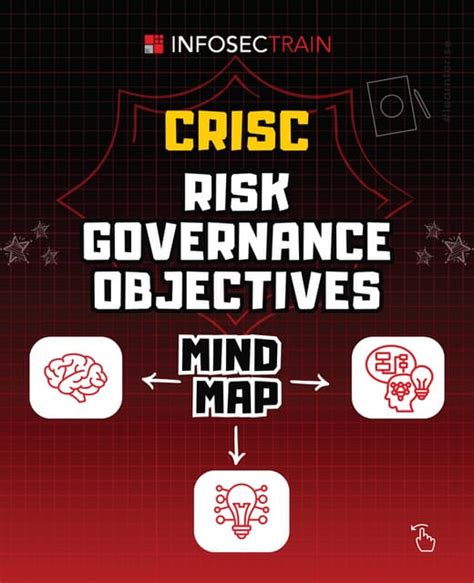Risk Governance Objectives With Crisc Mind Map Pdf
