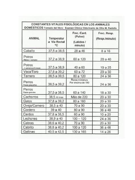 Constantes Fisiologicas Pdf